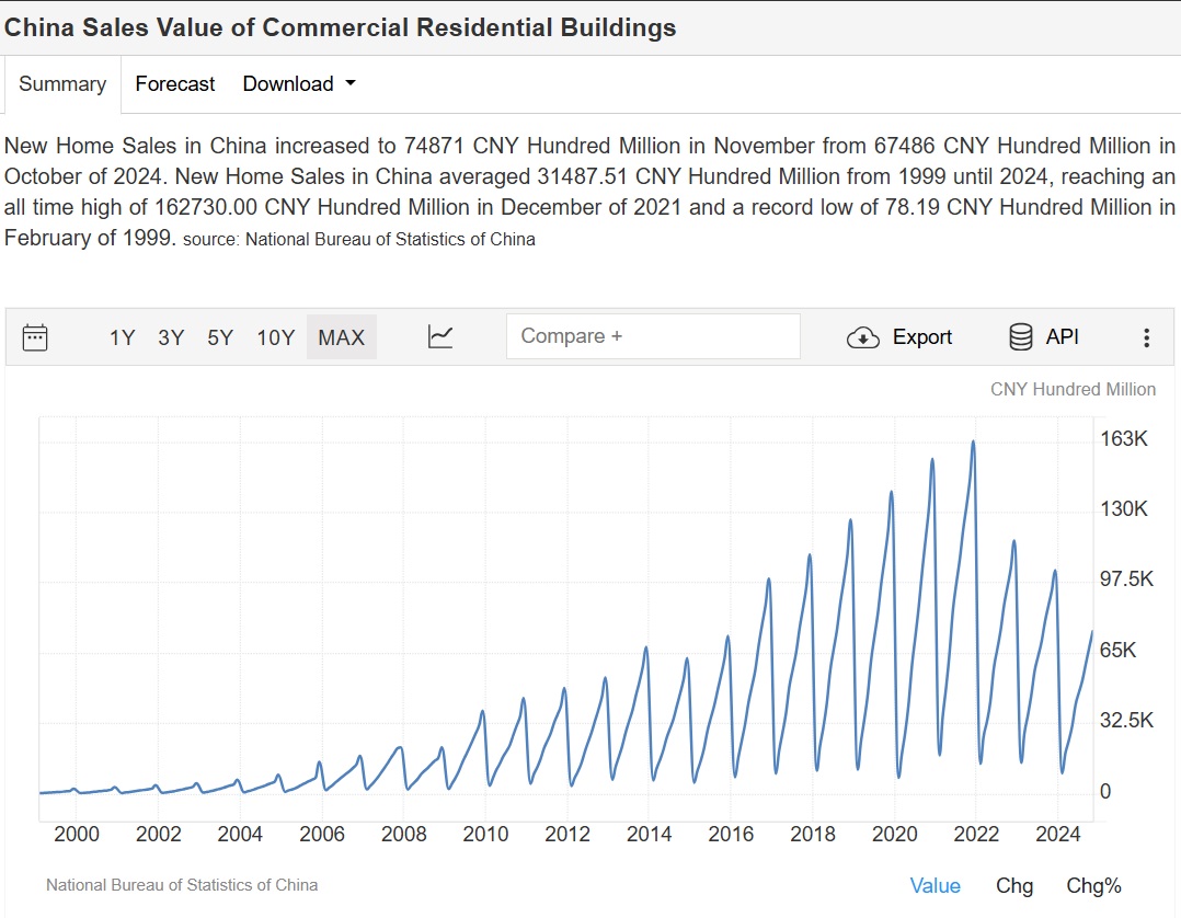 China’s ‘Real Estate Crisis’? Real or Imagined? – The Shared Future ...